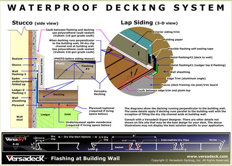 Waterproof Decking System All About The Zipup Underdeck Dry Deck