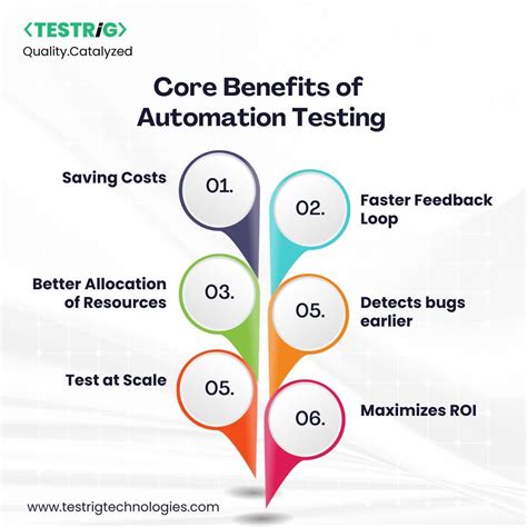 Vijayashree Shinde On Linkedin Testrig Automation Automation Automation Testing
