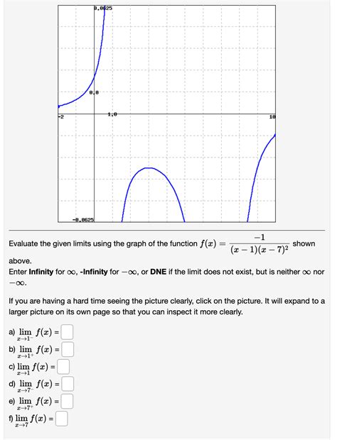 Solved Evaluate The Given Limits Using The Graph Of The Chegg Com