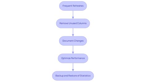 How To Create A Date Table In Power Bi Using Dax A Step By Step Guide