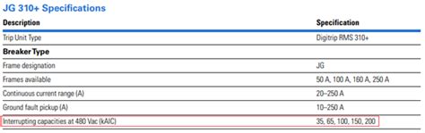 Interrupting Capacity Electronics Believer