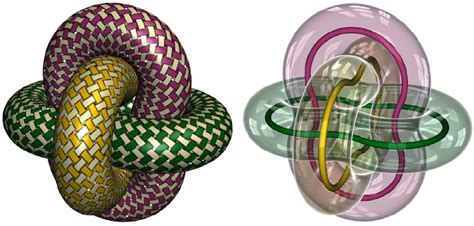 The Tight Configuration Of The Borromean Rings Has Pyritohedral Download Scientific Diagram