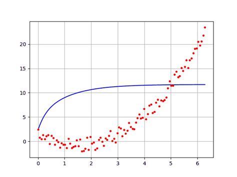 GitHub Amingolnari Deep Learning Course Deep Learning With TensorFlow And Keras
