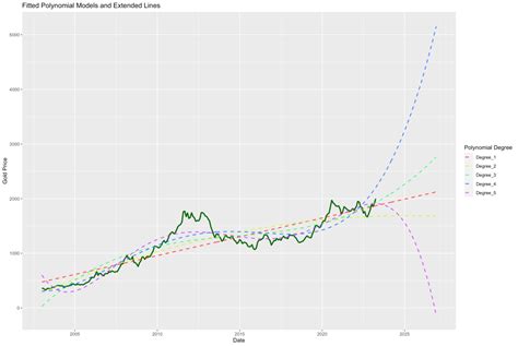 W40gcpredicting Medium Sized Jetty Capex For Feasibility Study Aace