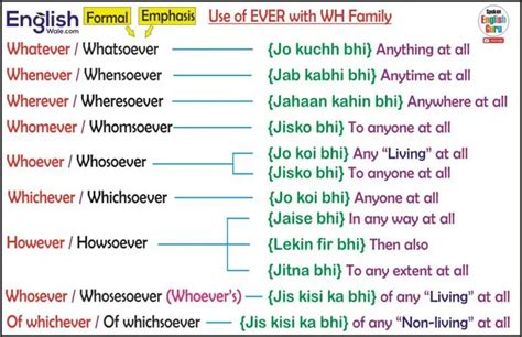 English Charts Tense Chart Conditional Chart Etc Artofit