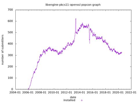 Ludovic Rousseau S Blog Smart Card Usage In Debian Middleware
