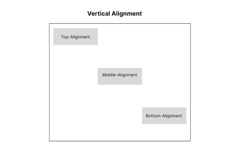 Css Vertical Alignment Best Practices And Examples Logrocket Blog