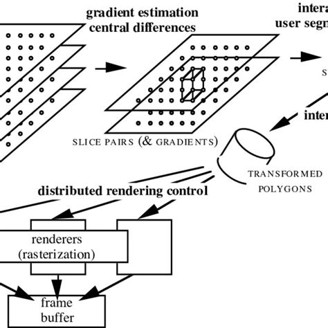 Schematic Of The Pixel Planes 5 Marching Cubes Algorithm Download Scientific Diagram