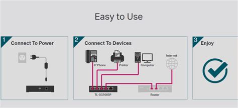 Tp Link Port Gigabit Desktop Switch With Port Poe Tl Sg P Appleme