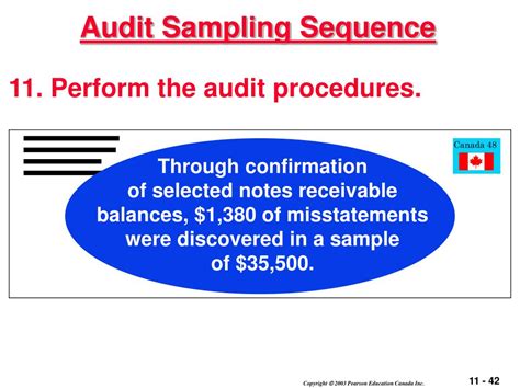 PPT CHAPTER 11 Audit Sampling Concepts PowerPoint Presentation Free Download ID 4069328