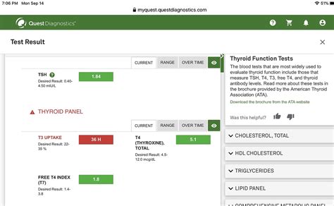 Thyroid Lab Interpretation Testosterone Replacement T NATION