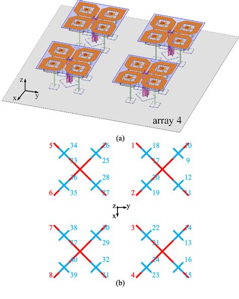 Figure 1 From Coplanar Dual Band Base Station Antenna Array Using Concept Of Cavity Backed