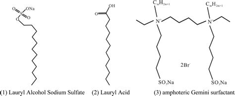 Structure Of Different Surfactants Download Scientific Diagram