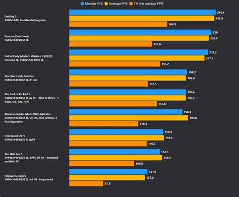 Fast Sync Or Vsync R Nvidia