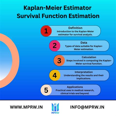 Survivalanalysis Kaplanmeierestimator Datascience Statistics Dataanalytics Wrirk Mprw