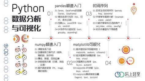 Python數據分析與可視化之matplotlib可視化三 每日頭條