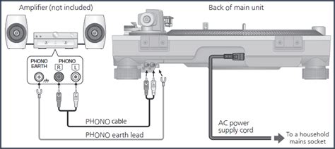Panasonic How To Connect An Integrated Amplifier Or Component System