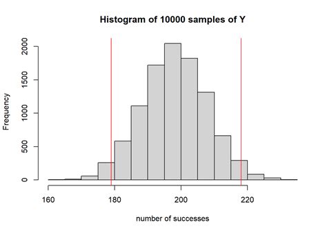 Chapter One Sample Hypothesis Testing And Inference Statistics At Eastside Prep