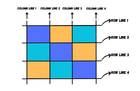 Css Grid Layout The Complete Guide For Responsive Web Design Shefali
