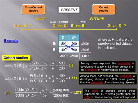 PPT CHAPTER 3 Probability Theory PowerPoint Presentation Free Download ID 1835669