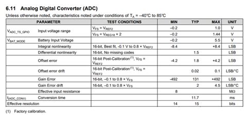 Bq27z561 Internal Adc Sampling Frequency And Sampling Accuracy Power