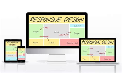 Why Responsive Design Is Essential For Your Website Bahariweb