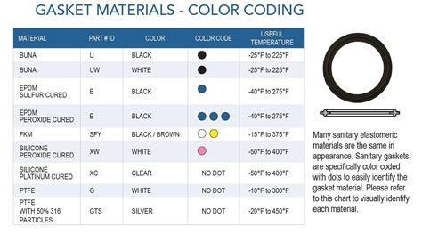 Asme Gasket Color Code Chart At Kathaleen Velasquez Blog Asme Gasket Color Code Chart At Kathaleen Velasquez Blog