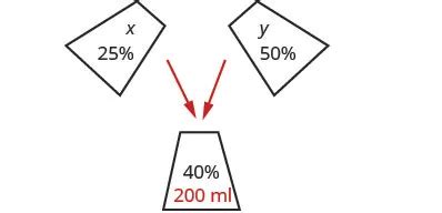 5 5 Solve Mixture Applications With Systems Of Equations Elementary Algebra 2e OpenStax