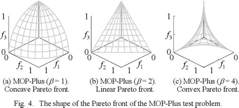 Figure 1 From Two Layered Weight Vector Specification In Decomposition Based Multi Objective