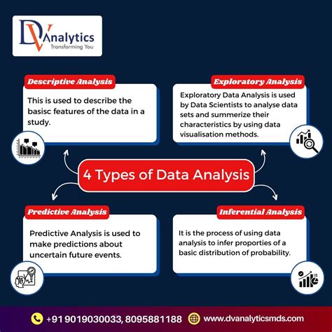 Dv Data Analytics On Linkedin Dataanalysis Dvanalytics Bangalore Bhubaneswar Datascience