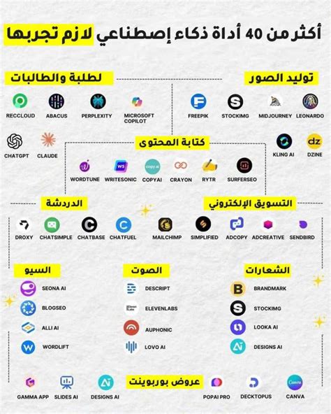 Tawer الذكاء الاصطناعي مش للعلماء بس ده بقى جزء من حياتنا كلنا