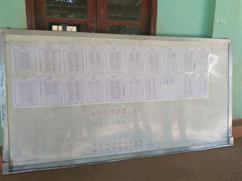 ပလောက်မြို့အခြေခံပညာကျောင်းများတွင် ၂၀၂၁ ၂၀၂၂ ပညာသင်နှစ် ကျောင်းတွင်း စစ်စာမေးပွဲများအောင် စာရင