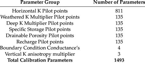 Iterative Ensemble Smoother Ies Model Parameters Download Scientific Diagram