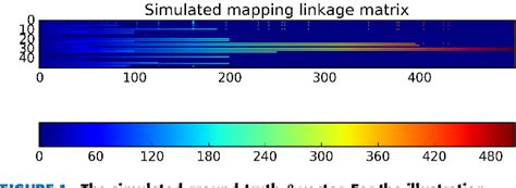 Figure 1 From Sparse Variable Selection On High Dimensional Heterogeneous Data With Tree