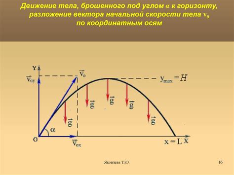 Гравитационное поле Земли Online Presentation