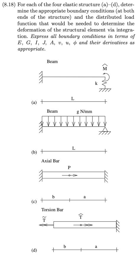 Solved For Each Of The Four Elastic Structure Chegg Com