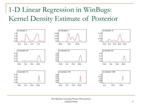 Ppt Anirban Sinha Tuesday December 13 Th 2005 Powerpoint