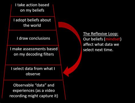 Foundations Of Leadership Development Part Two Mccarthy Rekart