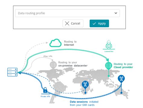 Selective Traffic Routing For Iot Cut Costs And Save Time From Testing