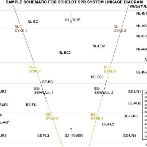 The Source Pathway Receptor Spr Model In Flooding Analysis H R Download Scientific Diagram
