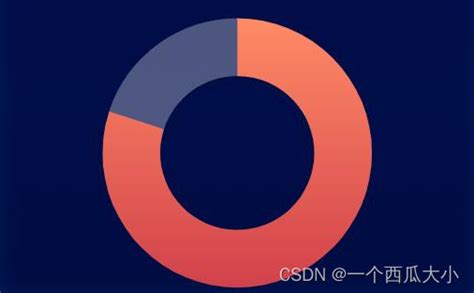 Echarts百分比饼状图echarts饼图按照百分比加载 Csdn博客