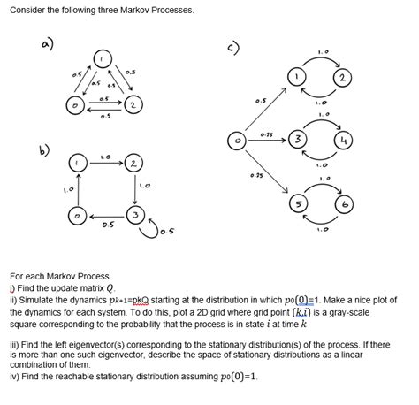Consider The Following Three Markov Processes For