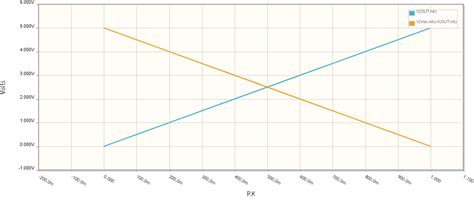 digital logic output voltage level of ttl gate electrical