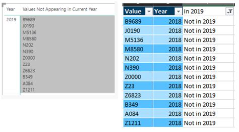 Find And List Unique Values Between Two Columns Page 2 Microsoft Fabric Community