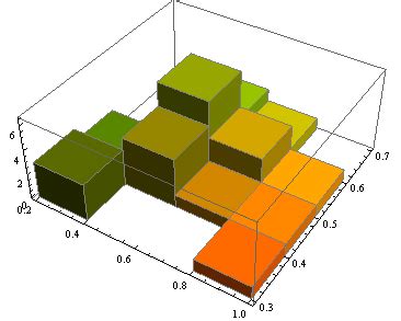 Plotting Color Histogram D By Bin Location Mathematica Stack Exchange