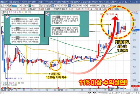 여의도불새 주식 무료 추천 급등주 스윙주 단타 무료리딩 정보공유 관심섹터 장중이슈 시황 BAND