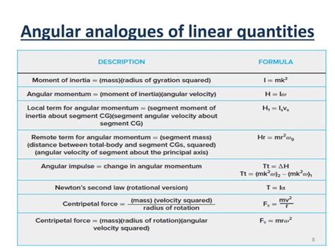 Angular Kinetics Pptx