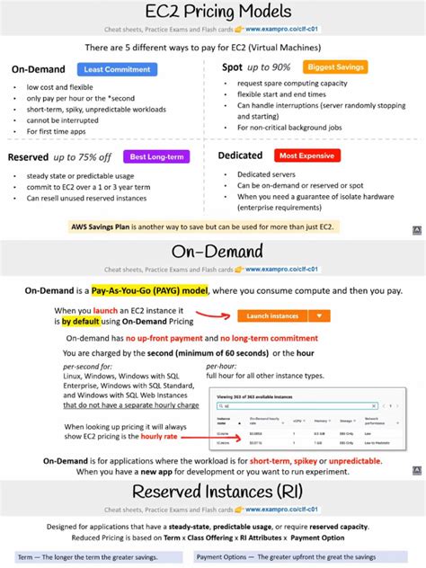 13 Ec2 Pricing Models Pdf