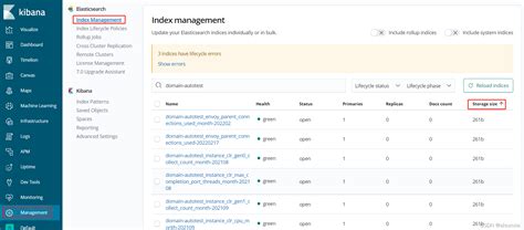 Kibana删除elasticsearch数据kibana删除es数据 Csdn博客