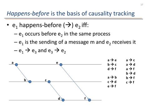 Ppt Scalable Formal Dynamic Verification Of Mpi Programs Through Distributed Causality